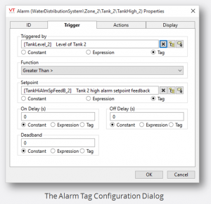 SCADA Alarm and Event Management