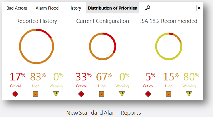 SCADA Alarm and Event Management