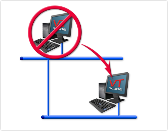 Seamless Full-system Failover