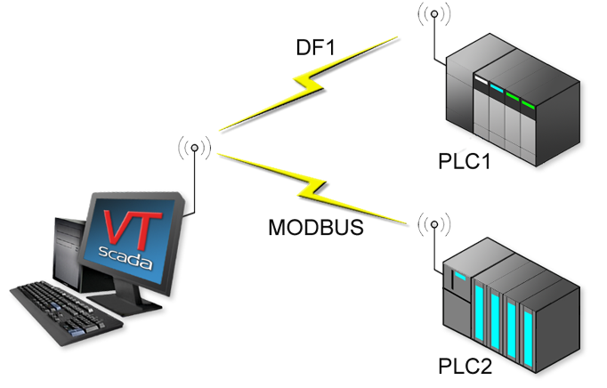 SCADA Polling Management