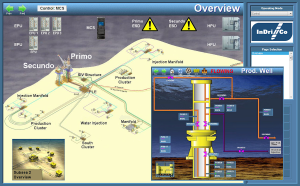 Oil and Gas SCADA
