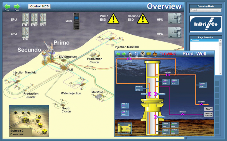 Oil and Gas SCADA