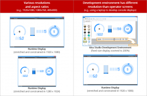 SCADA Software Display Pages