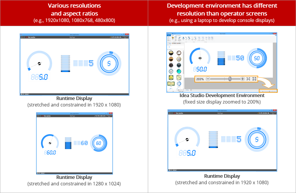 SCADA Software Display Pages