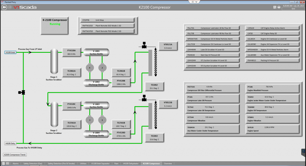 SCADA and the Resource Play