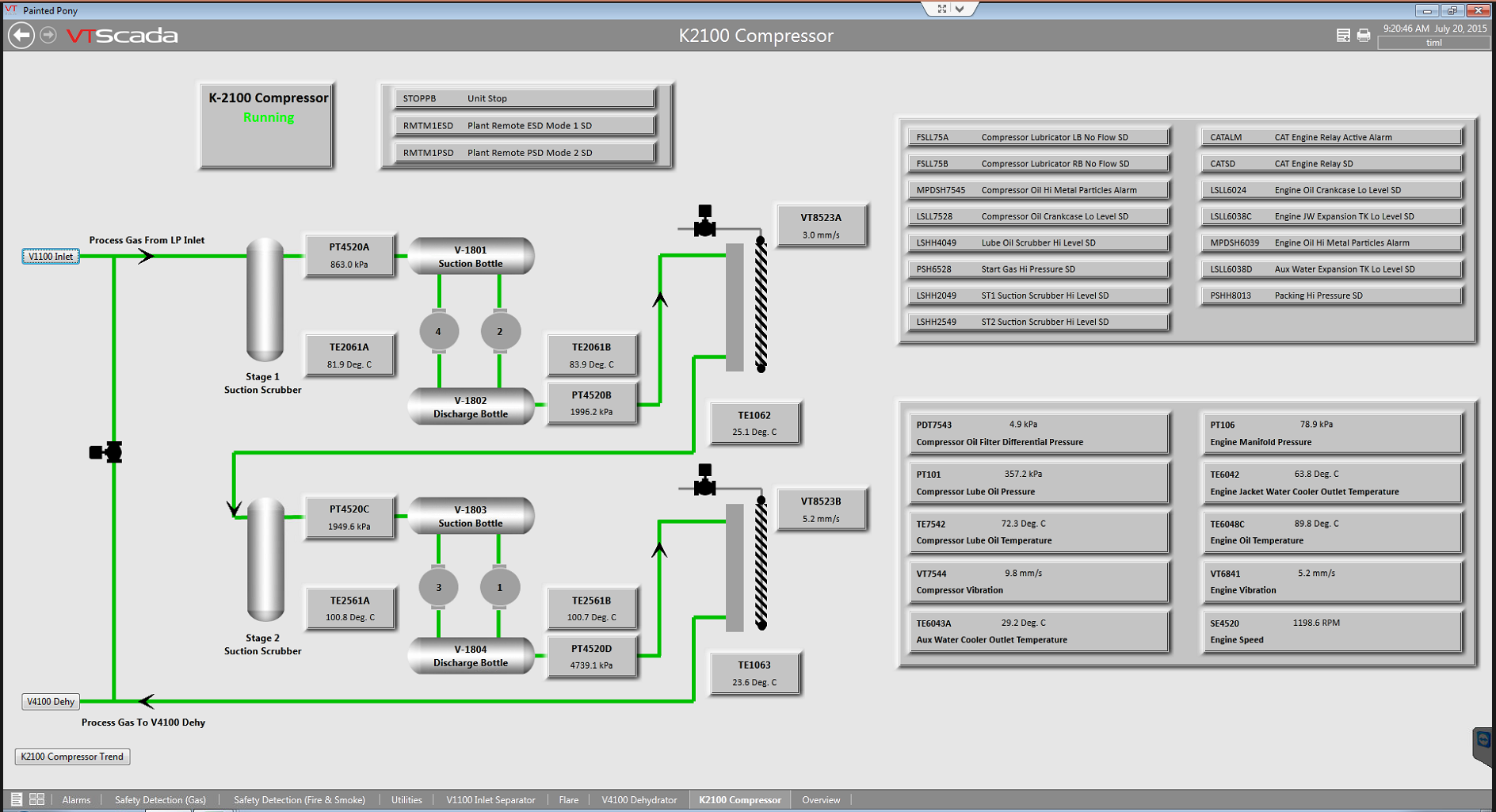 SCADA and the Resource Play