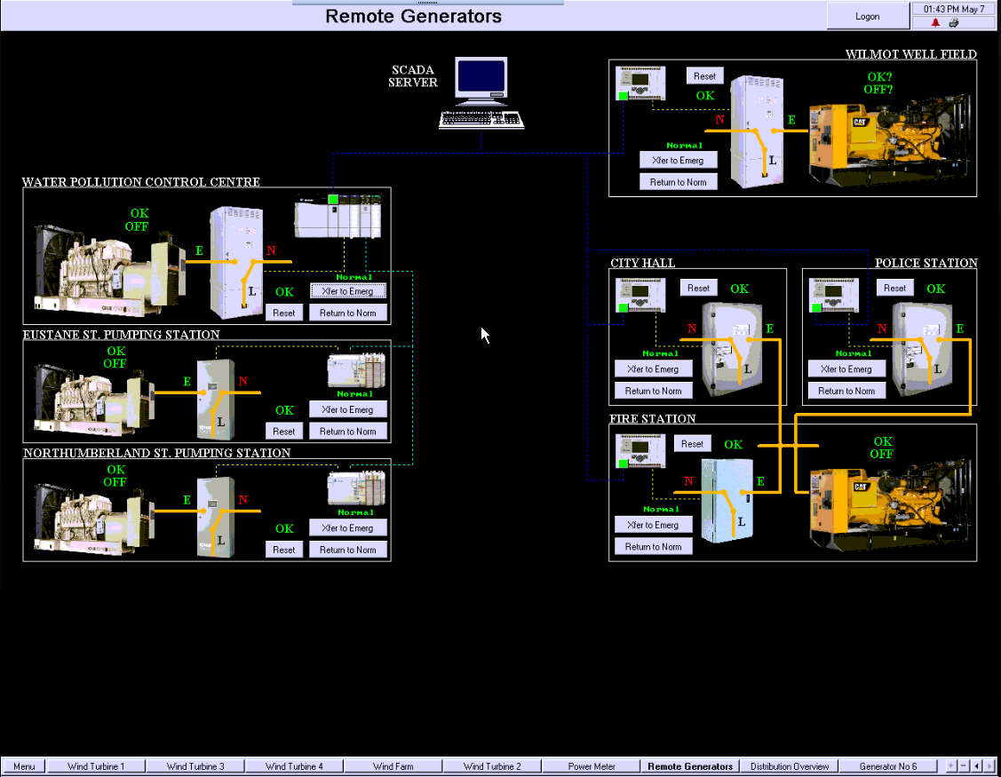 The Many Faces of SCADA