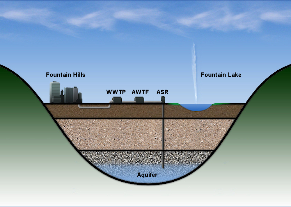 Water and Wastewater SCADA
