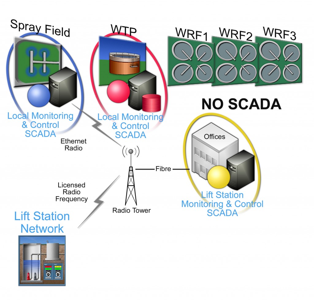 SCADA That Keeps On Giving