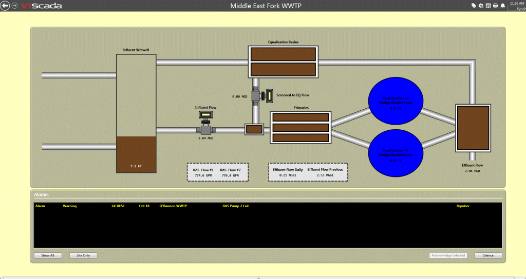 New SCADA for a Growing County