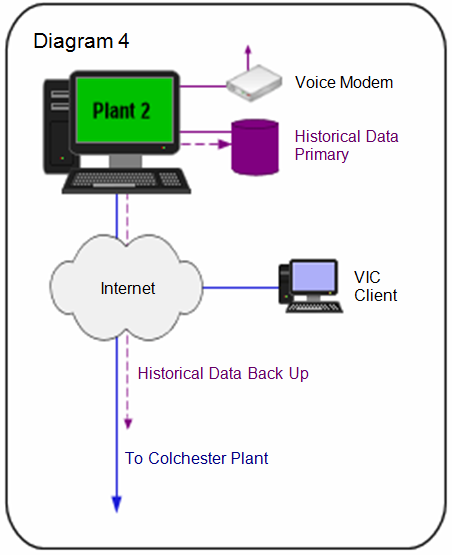 Bringing SCADA All Together
