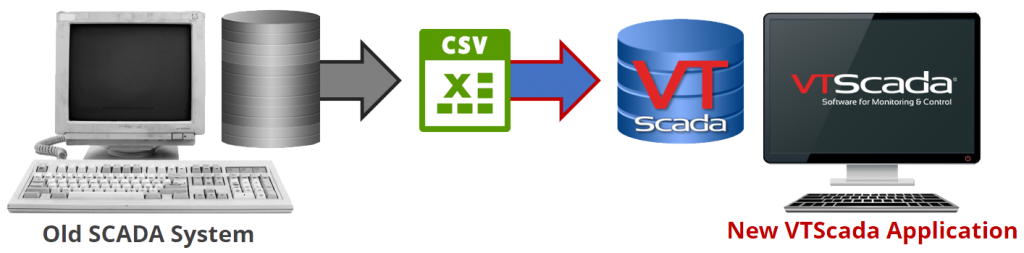 Historical Data Import from CSV Files