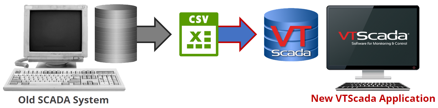 Historical Data Import from CSV Files Historical Data Import from CSV Files