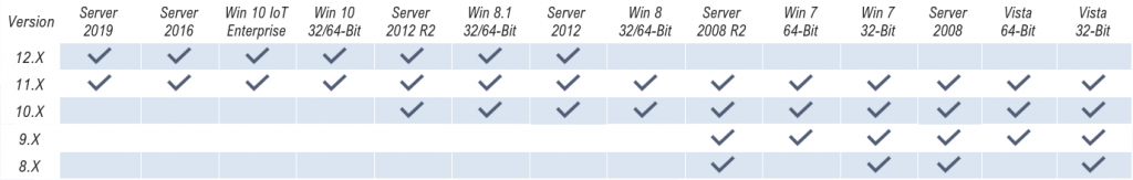 SCADA System Recommendations