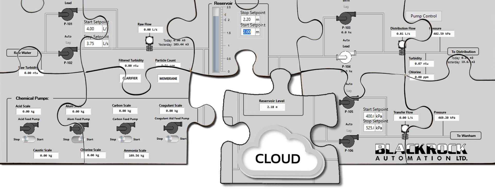 Using Cloud-Based SCADA to Provide Advanced Cost-Effective Solutions to ...