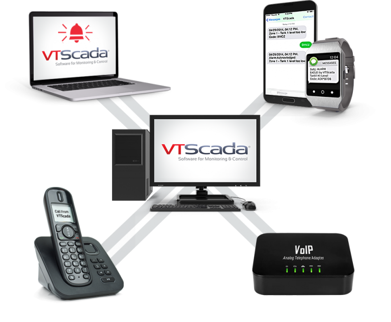 SCADA Alarm Notification