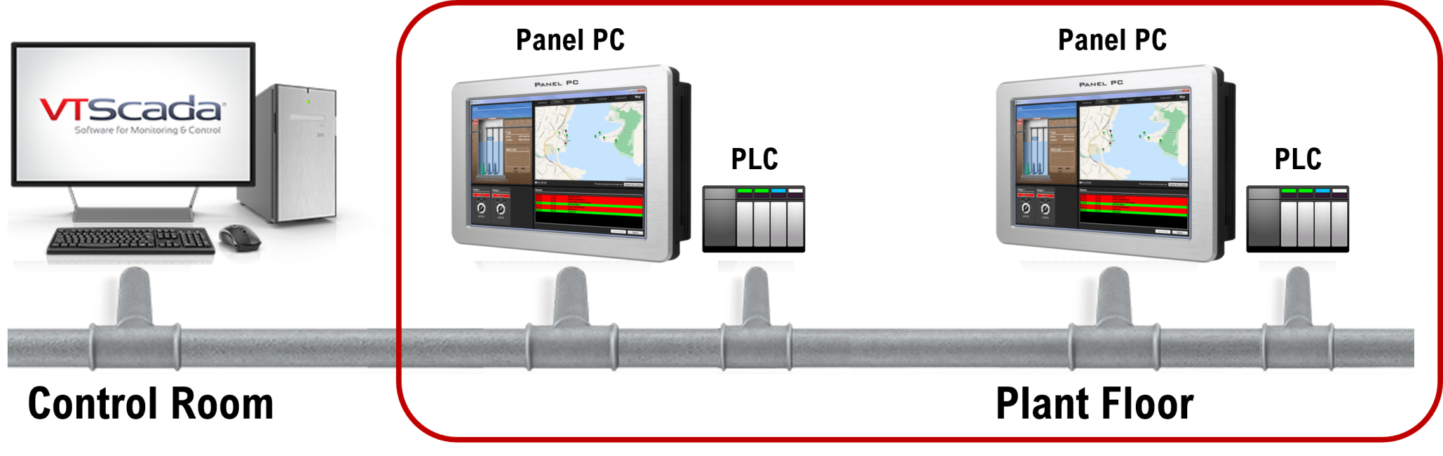 SCADA Redundancy and Automatic Failover