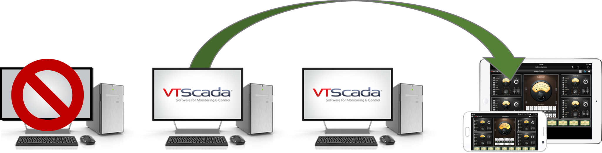 SCADA Redundancy and Automatic Failover