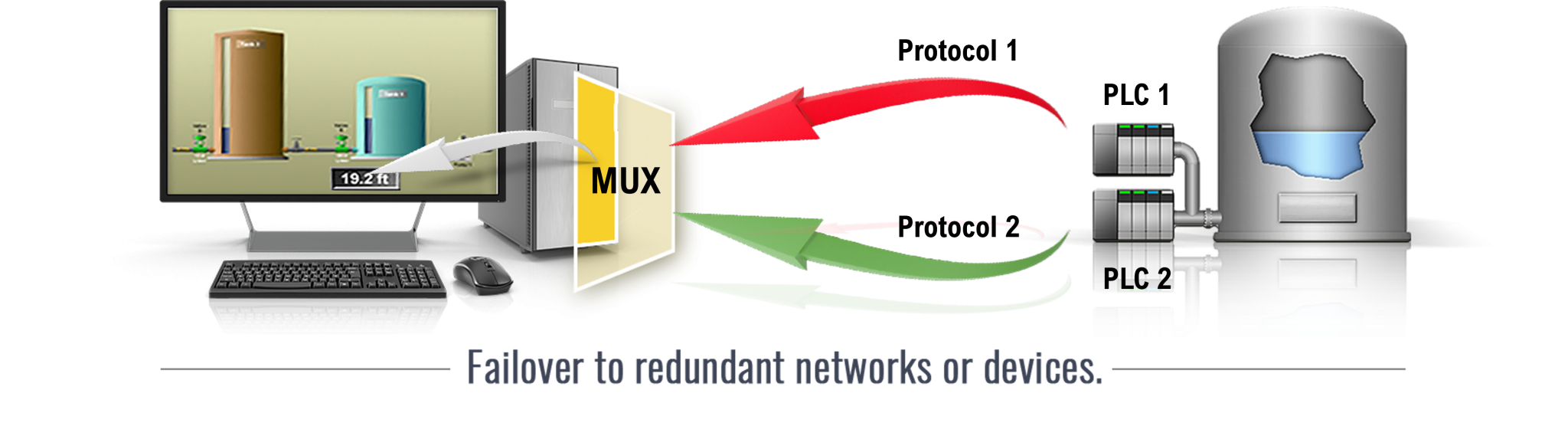 SCADA Redundancy and Automatic Failover