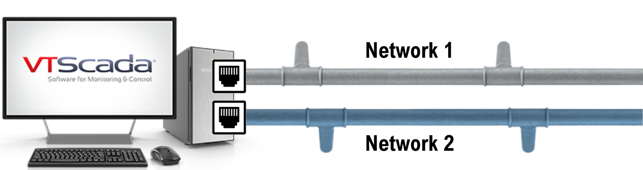 SCADA Redundancy and Automatic Failover
