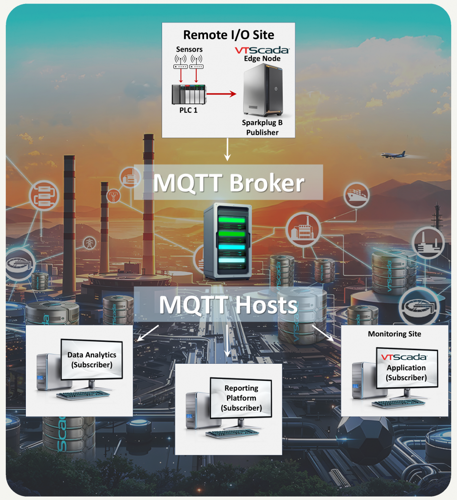 Bringing edge-based SCADA to mixed legacy systems